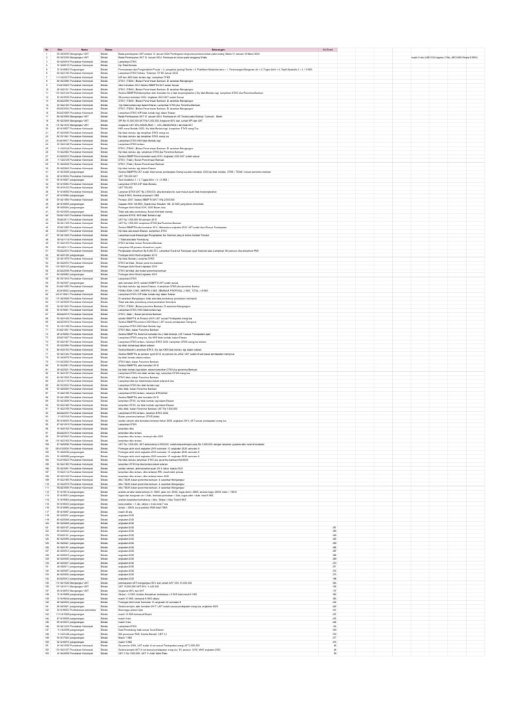 No Nim Nama Status Keterangan | PDF