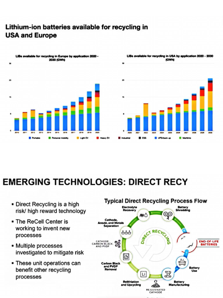 Project Report PDF Lithium Ion | PDF