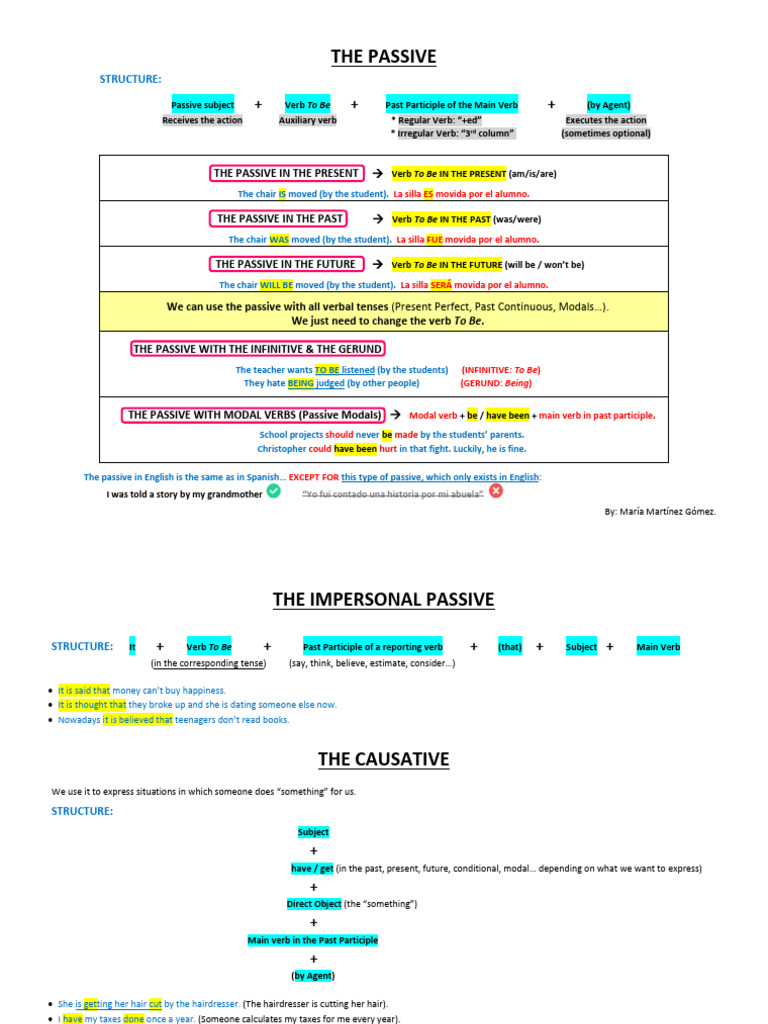 The Passive, The Impersonal Passive The Causative | PDF | Verb ...