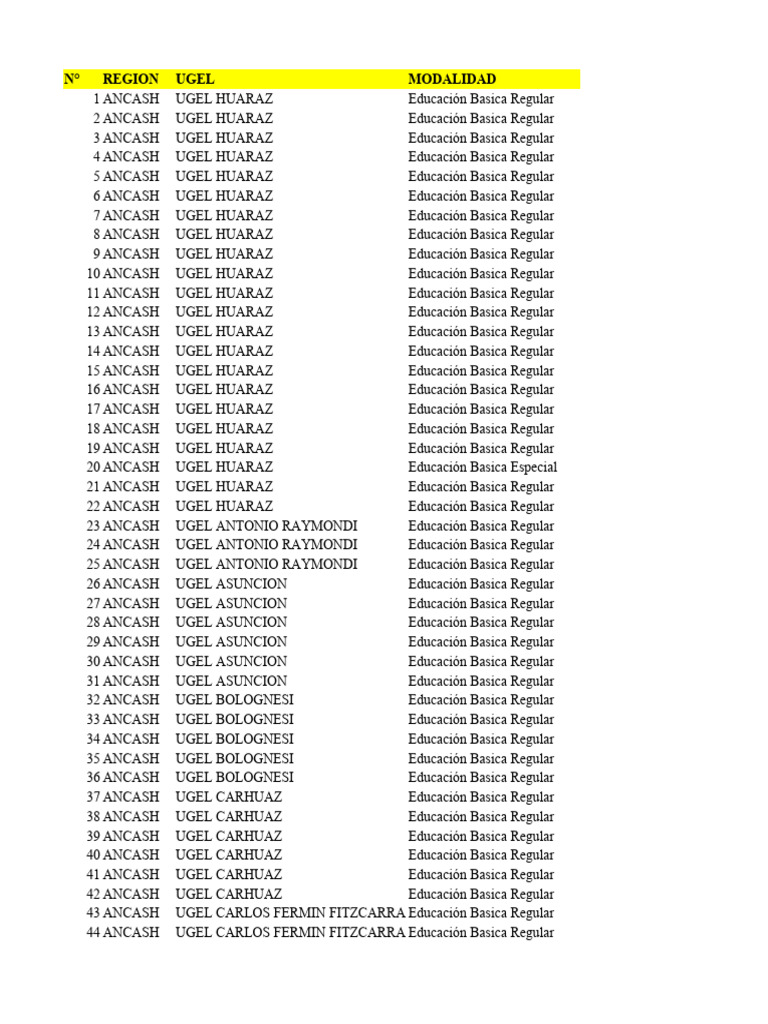 Ancash | PDF