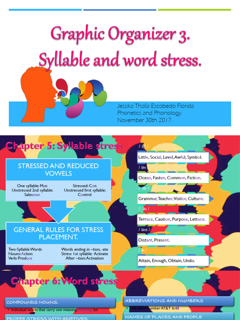 Graphic Organizer 3. | PDF | Stress (Linguistics) | Word