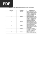 Escala de Lovett | PDF | Músculo esquelético | Contracción muscular