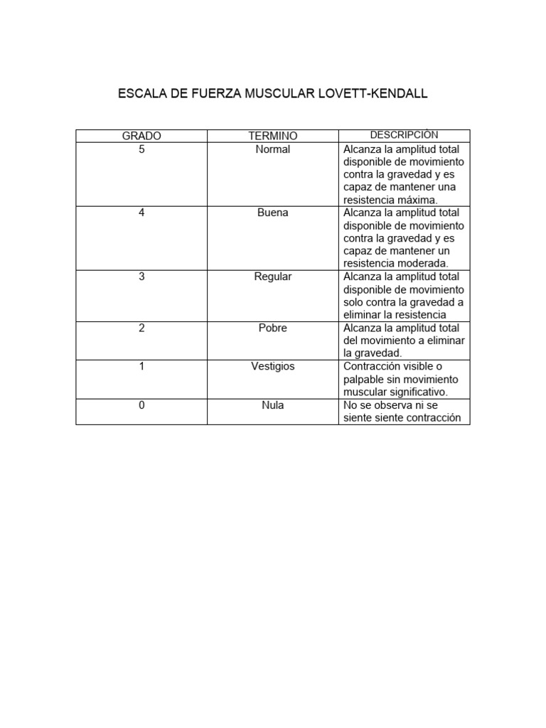 ESCALA DE FUERZA MUSCULAR | PDF | Músculo esquelético | Contracción ...