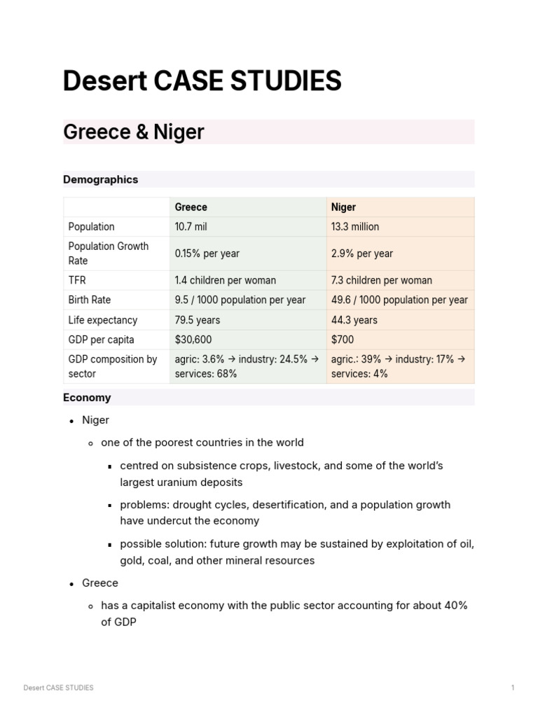 Desert Case Studies | PDF | Nile | Desert