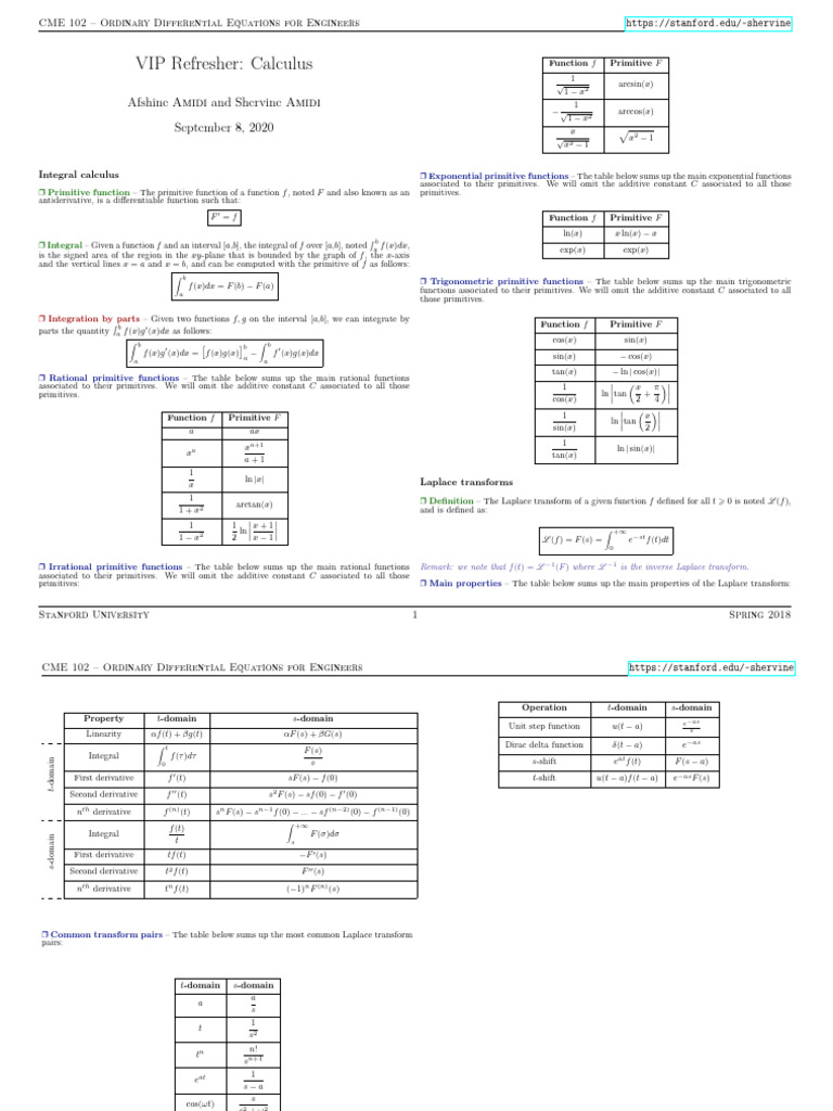 2 - Calculus Cheat Sheet | PDF | Function (Mathematics) | Integral
