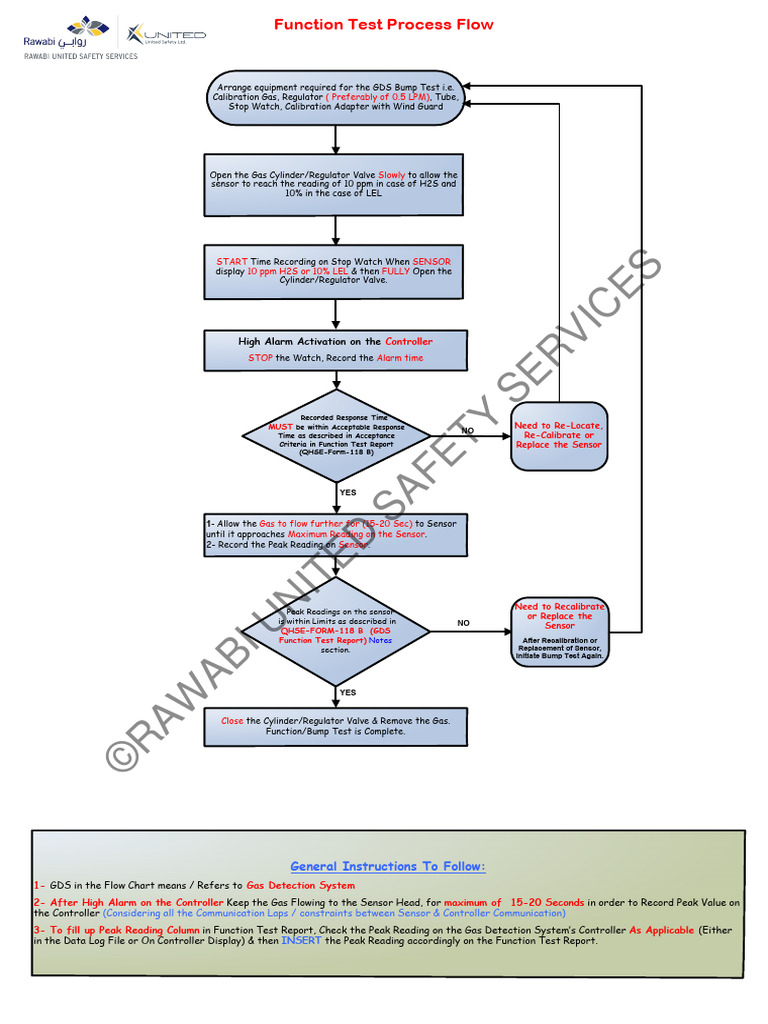 Function Test Process Flow (SAWCOD) | PDF | Equipment | Manufactured Goods