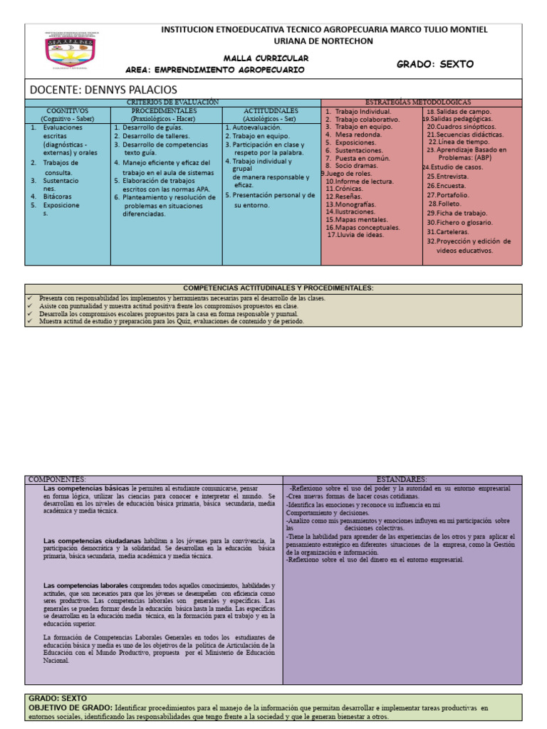 Malla Emprendimiento Sexto | PDF | Iniciativa empresarial | Educación primaria