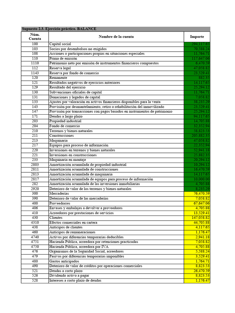Supuesto Elaboracion Balance | PDF | Hoja de balance | Valor neto