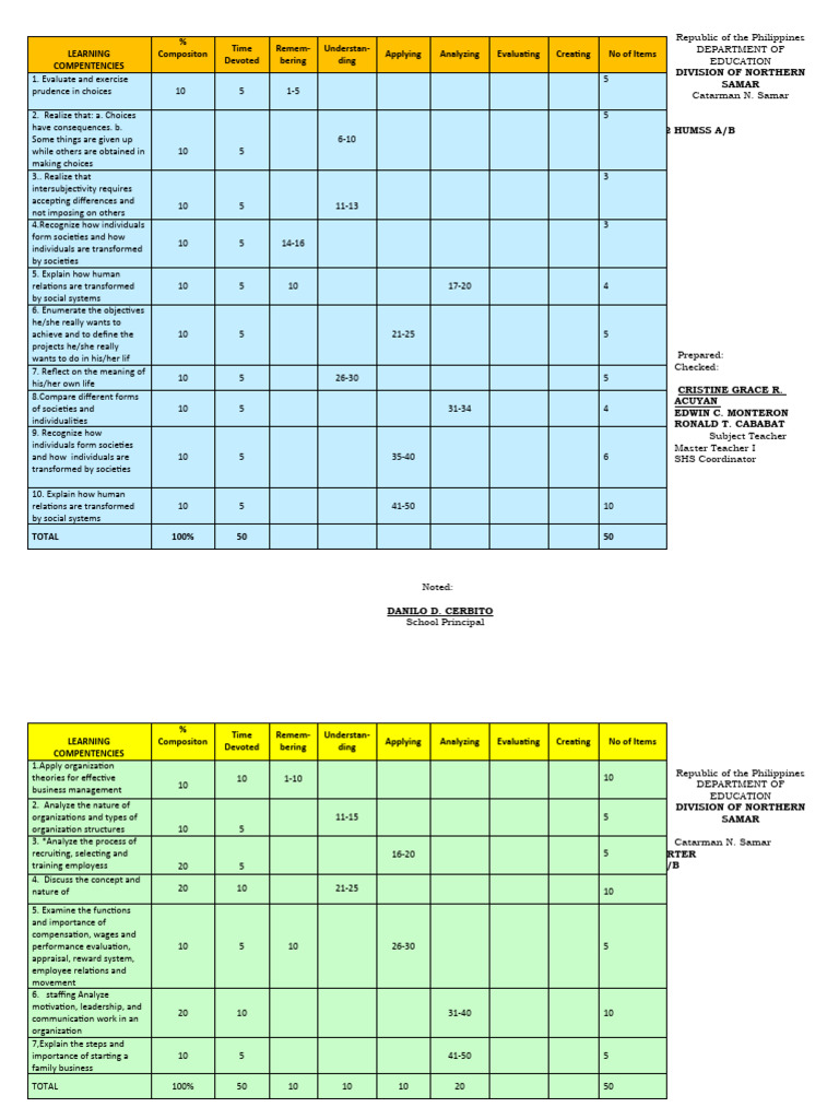 2nd Tos Intro Philos | PDF | Performance Appraisal | Behavioural Sciences