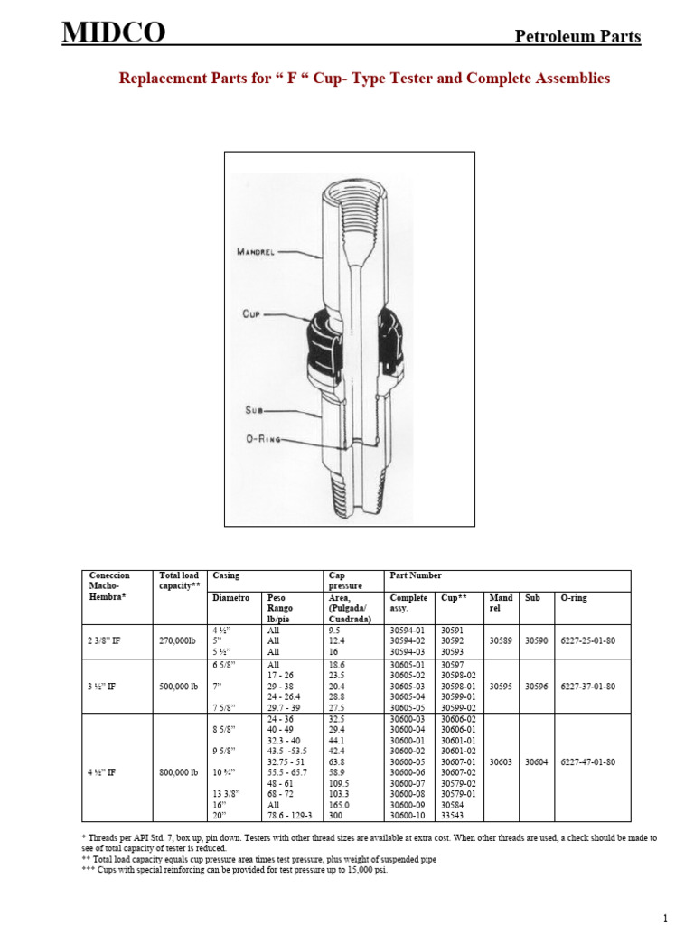 F Cup-Type Tester Replacement Parts | PDF | Plumbing | Industrial Processes