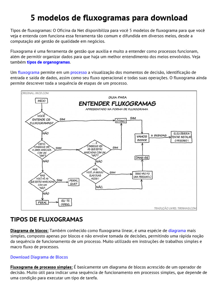 5 Modelos de Fluxogramas para Download | PDF | Informática | Engenharia de Software