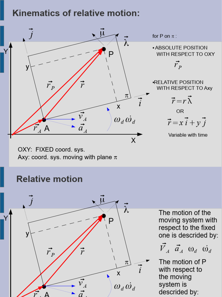 Kinematics5 Slides | PDF | Acceleration | Kinematics