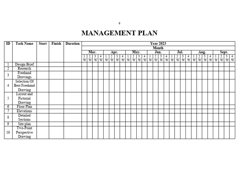 EGD PAT-Management Plan | PDF