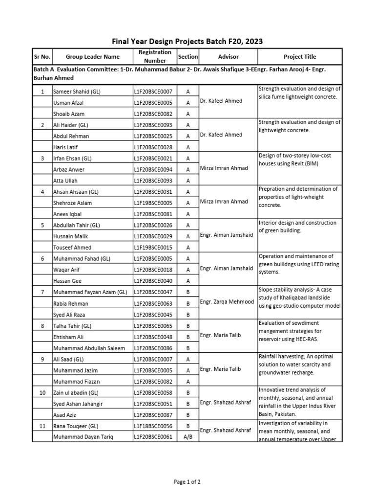 Final Year Desgn Projects Batch F20 2023 | PDF | Earth Sciences