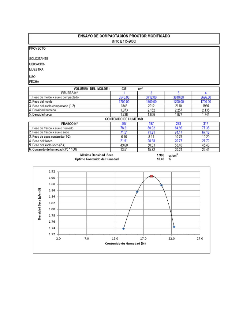 5.2. Proctor Modificado en Arcilla | PDF | Suelo | Ciencia del suelo