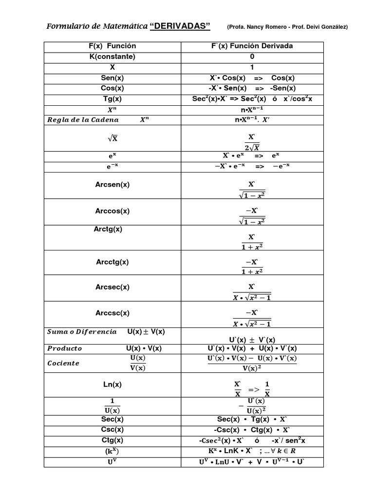 Formulario de Matemática | PDF