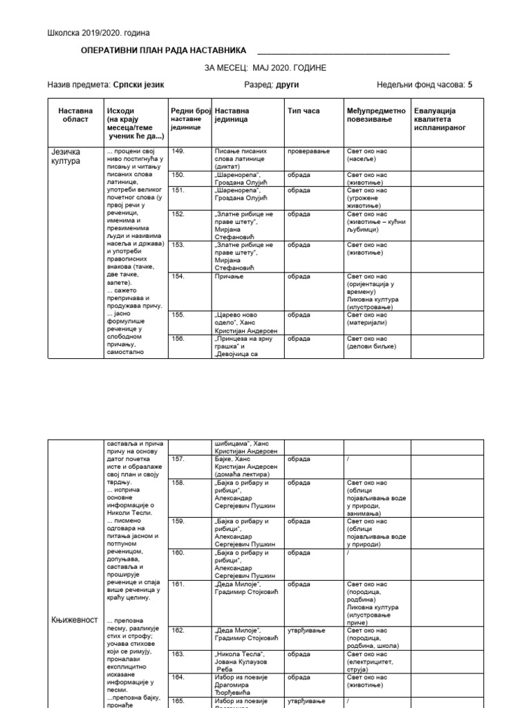 Operativni Plan Srpski 2 MAJ 2020 | PDF