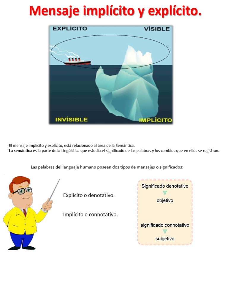 Mensaje Implícito y Explícito | PDF | Comunicación Mensaje Implícito y Explícito | PDF | Comunicación