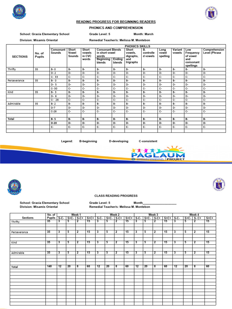 Consolidated Class Reading Progress For Beginning Readers | PDF ...