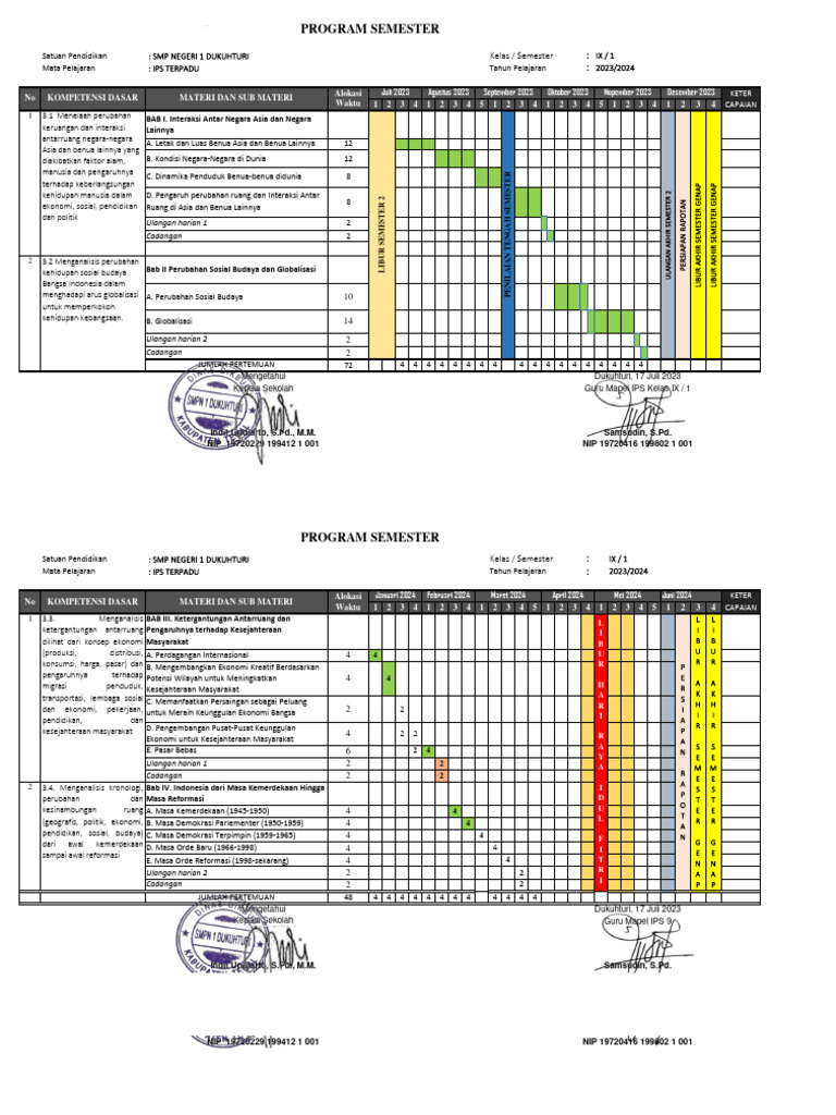 PROMES IPS 1 Dan 2 SAM 2023 | PDF