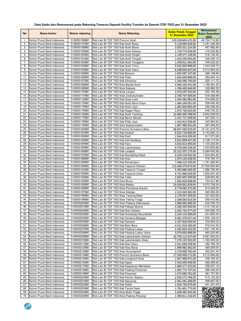 Lampiran Saldo Dan Remun TDF Desember 2022 PDF | PDF