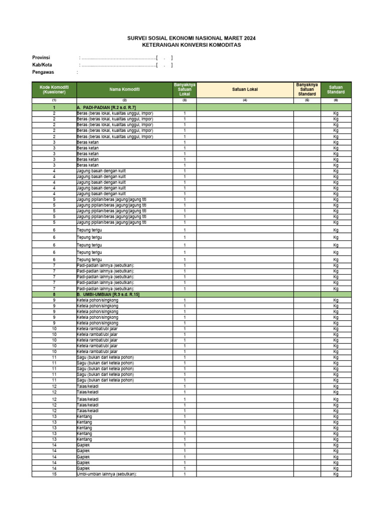 Kuesioner Konversi Komoditas Susenas Maret 2024 | PDF