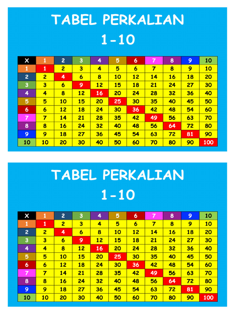 Tabel Perkalian 1-10 | PDF