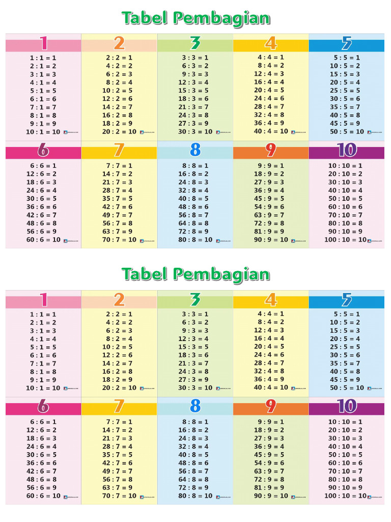 Tabel Pembagian 1-10 | PDF