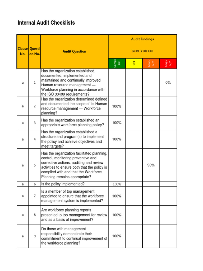 Audit Checklist (1) - Kamran Rauf | PDF | Audit | Human Resource Management