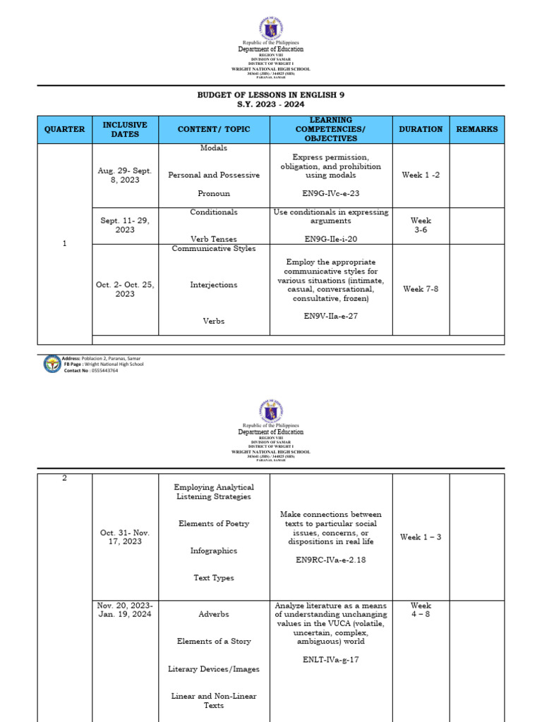 Budget of Lesson English 9 | PDF | English Language | Verb