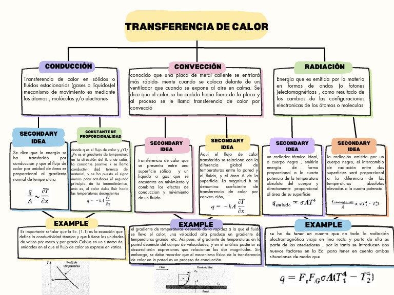 Purple Creative Concept Map Chart | PDF | Conduccion termica | Calor
