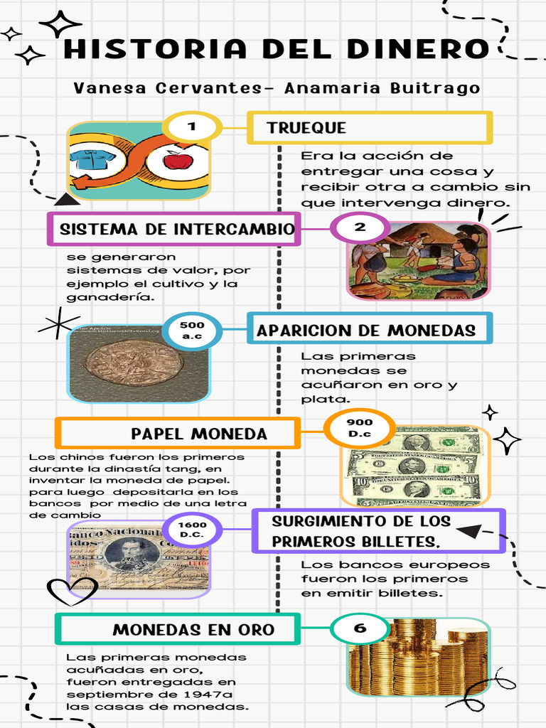 Evolución y Origen del Dinero | PDF | Dinero | Moneda
