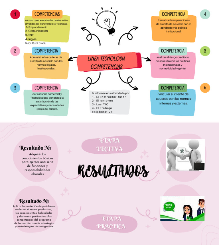 Mapa mental PDF | PDF