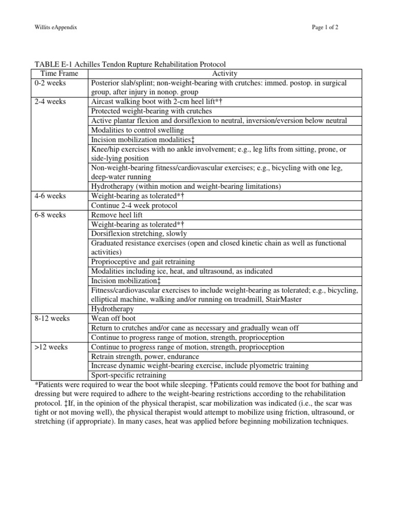 Willits Accellerated Achilles Rehab | PDF | Physical Therapy ...