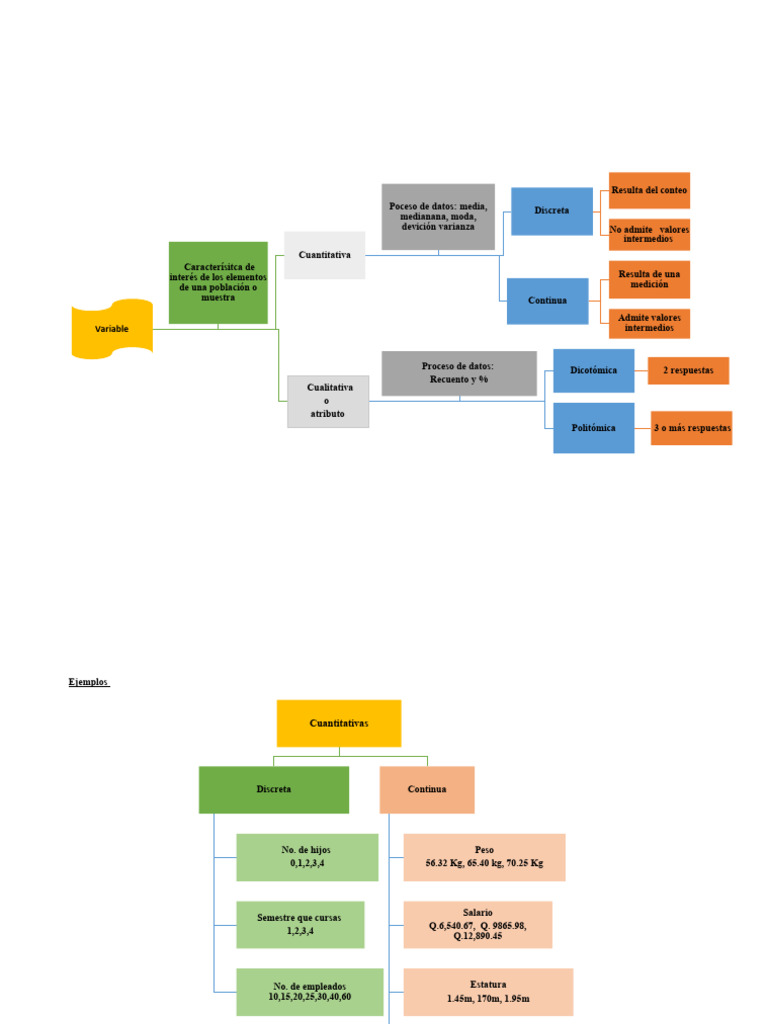 Variable Y Dato Pdf Estadísticas Investigación Cuantitativa 0192