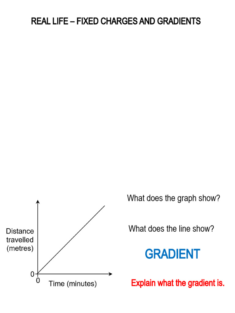 Real Life Graphs Gradients and Fixed Charges | PDF | Teaching Methods ...