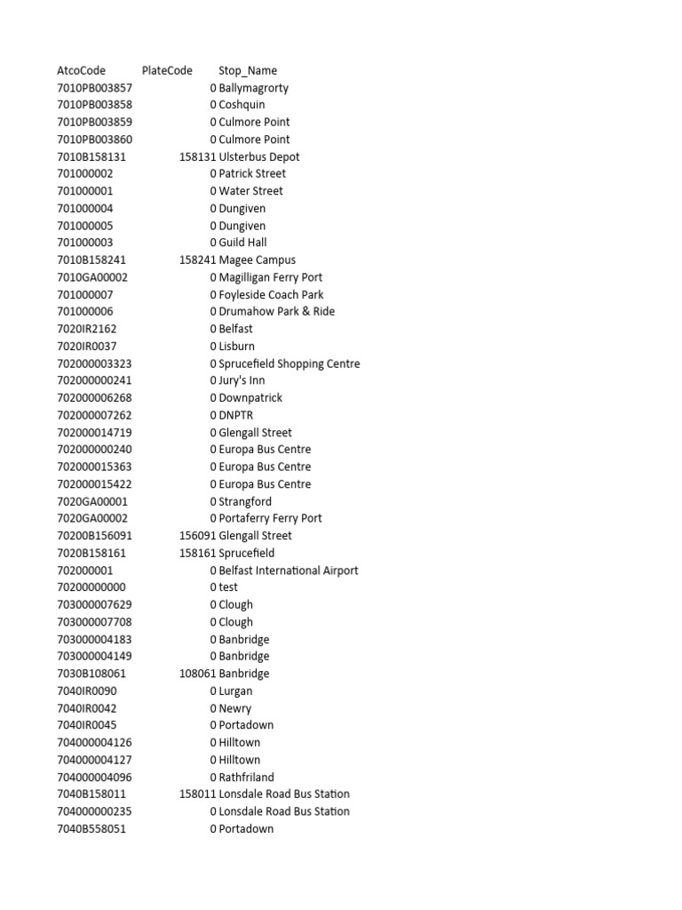 NaPTAN to NSA Recording Reference | PDF | County Dublin | Ireland