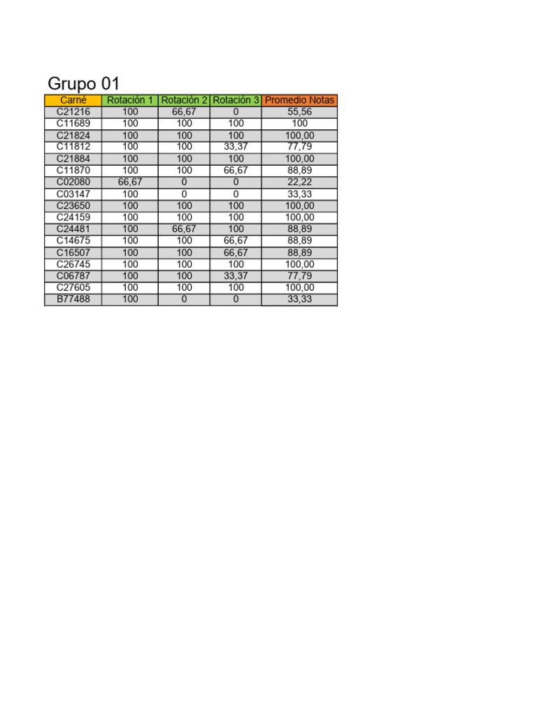 Participaciones Individuales ATP IIC 2023 | PDF