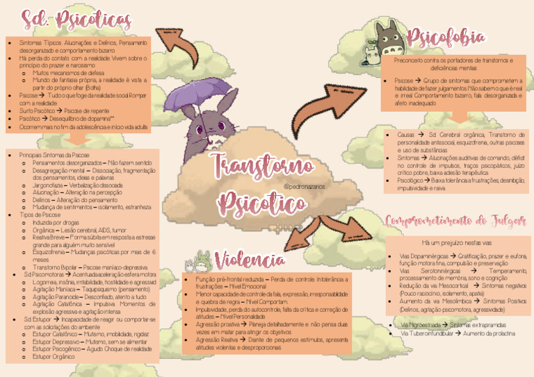Mapa Psi Psicose | Download grátis PDF | Psicose | Esquizofrenia