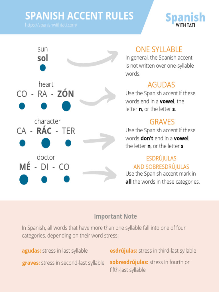 Spanish Accent Rules | PDF