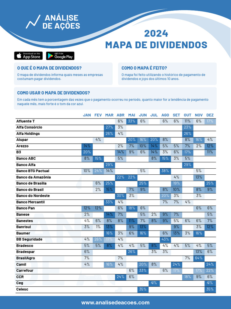 Mapa de Dividendos | Download grátis PDF | Dividendo | Empresas