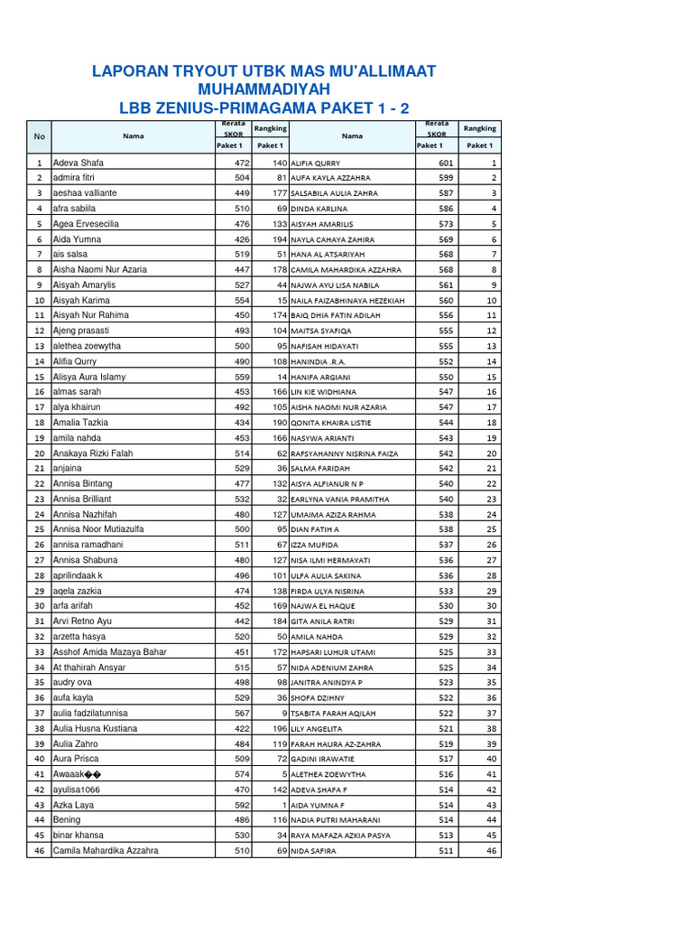 Rekap To Zenius-Primagama Semester 1 TP 2023-2024 | PDF