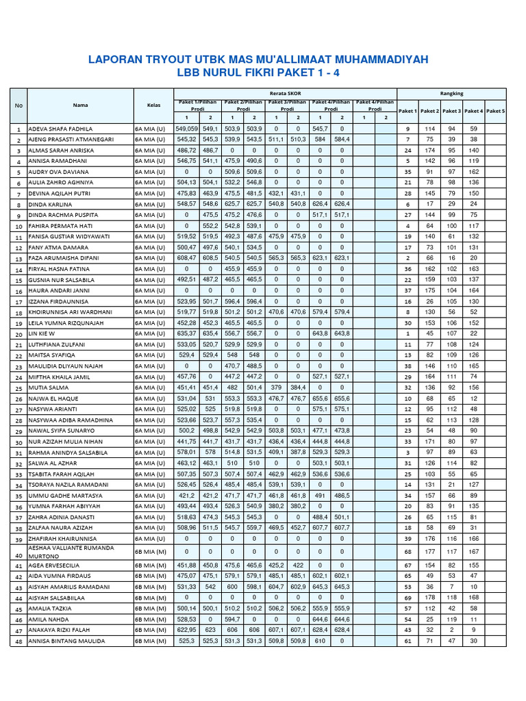 Rekap To Nurul Fikri Semester 1 TP 2023-2024 | PDF