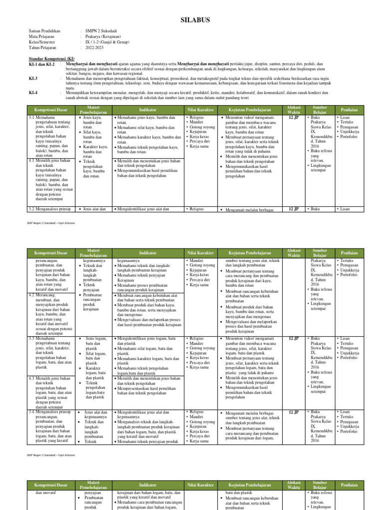 Silabus Prakarya KLS Ix 2022-2023 Sem 1-2 | PDF