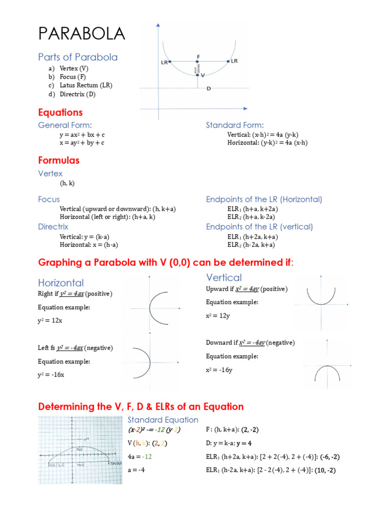 PARABOLA | PDF | Geometry | Euclidean Plane Geometry