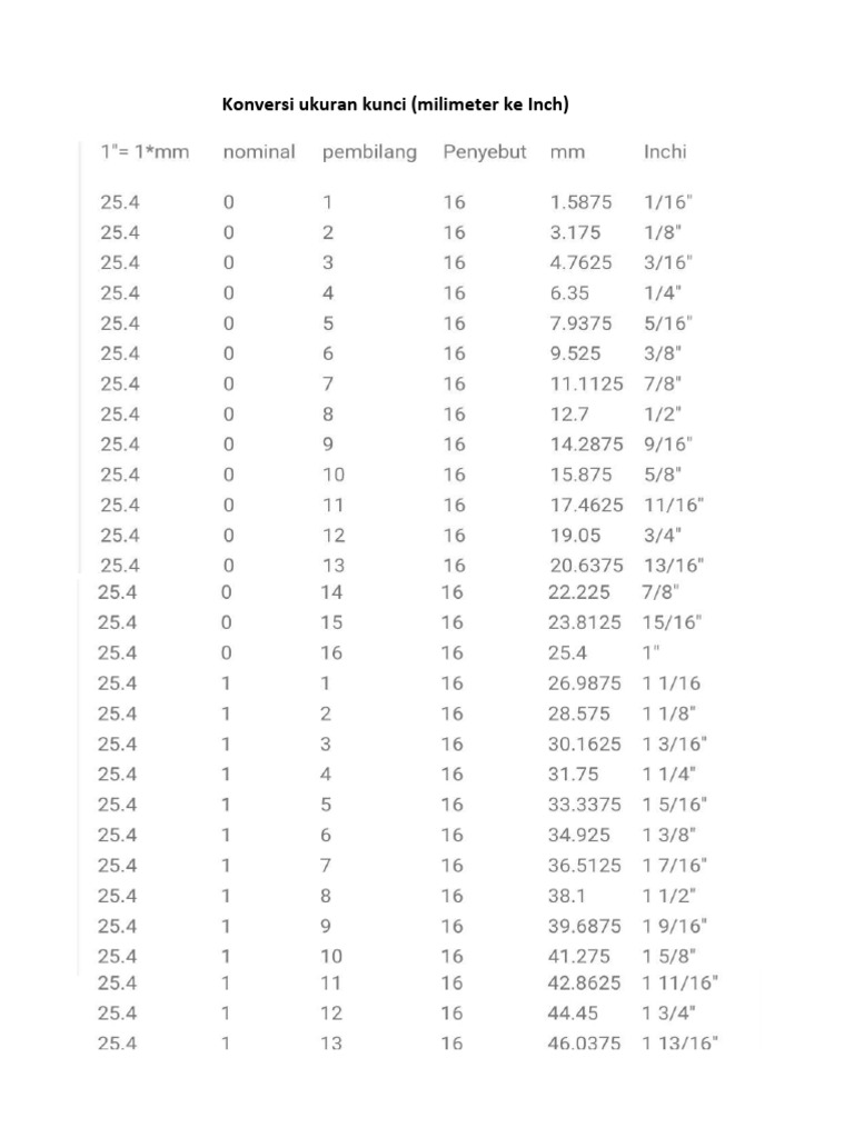 Konversi Ukuran Kunci | PDF