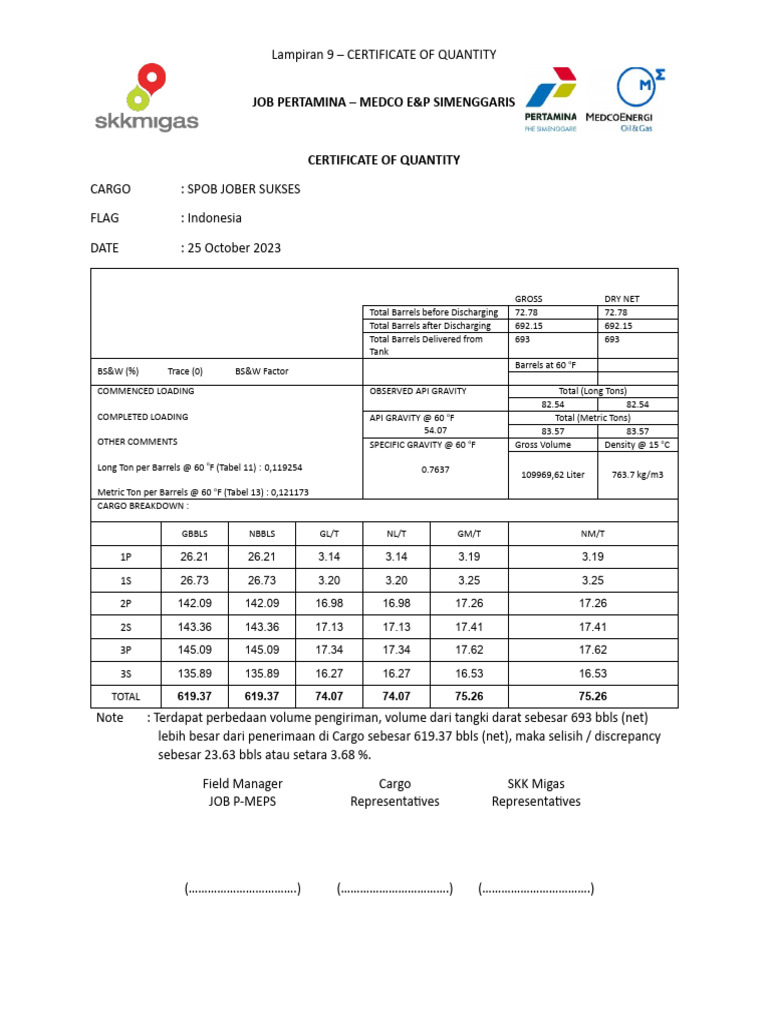 Lampiran 9 CERTIFICATE OF QUANTITY | PDF | Barrel (Unit) | Petroleum