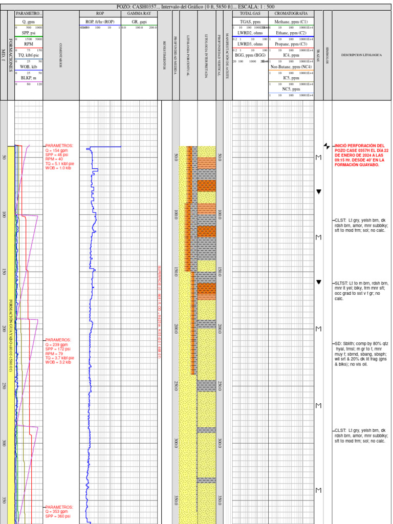 Logging Graphs | PDF