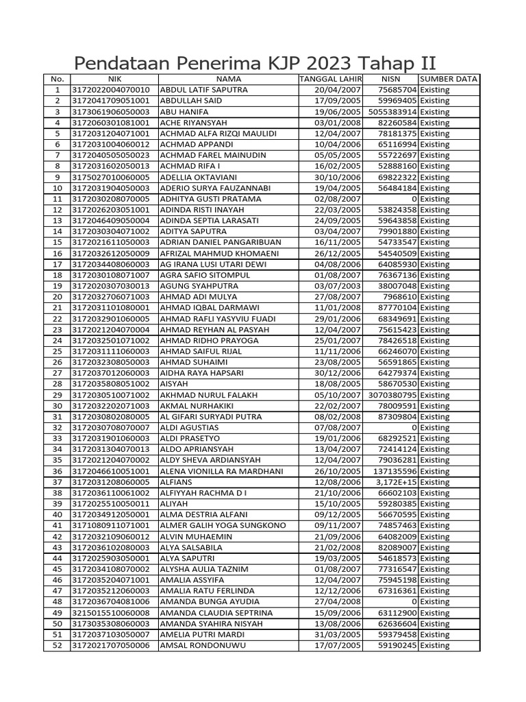 Pendataan Sementantara Kjp Tahap 2, 2023 | PDF
