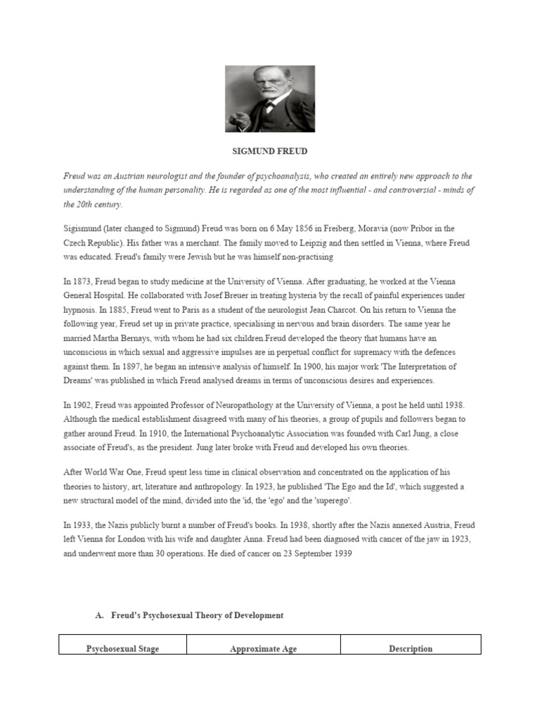 Sigmund Freud | PDF | Sigmund Freud | Cognitive Development